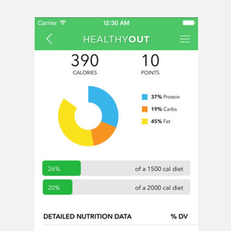 The Top 7 Food and Nutrition Apps- Caring Village