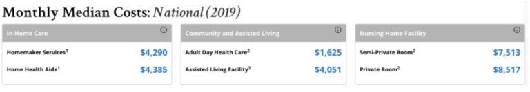 The Best Long-Term Care Insurance Companies - Caring Village