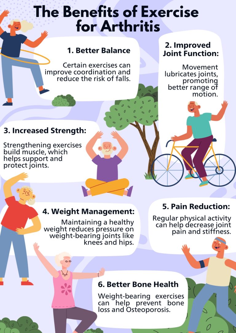 Exercise as a Tool for Managing Arthritis | Wellbeing